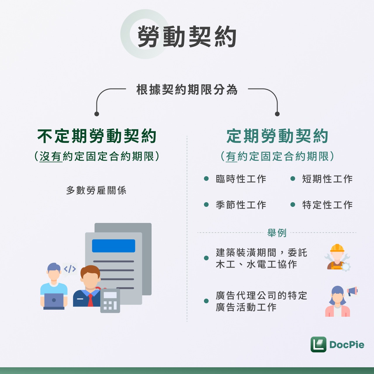 勞動契約怎麼寫？勞動契約不踩雷，4 步驟完成專屬勞動契約！｜Lawsnote DocPie 法律知識文章